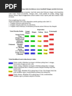 Penilaian Matriks Risiko K3 | PDF