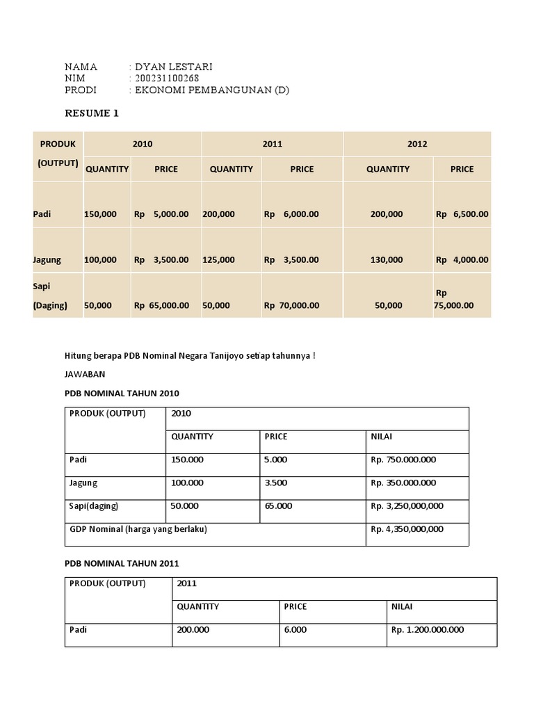 Dyan Lestari 200231100268 (R.makro) | PDF | Business