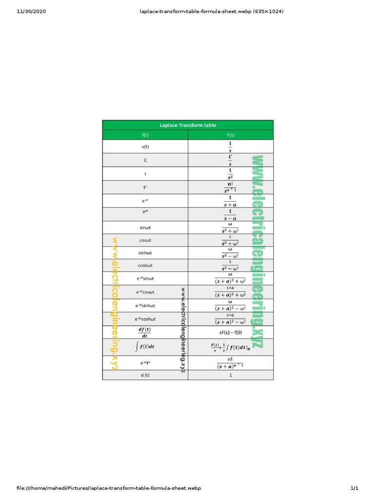 Laplace Transform Table Formula Sheet | PDF
