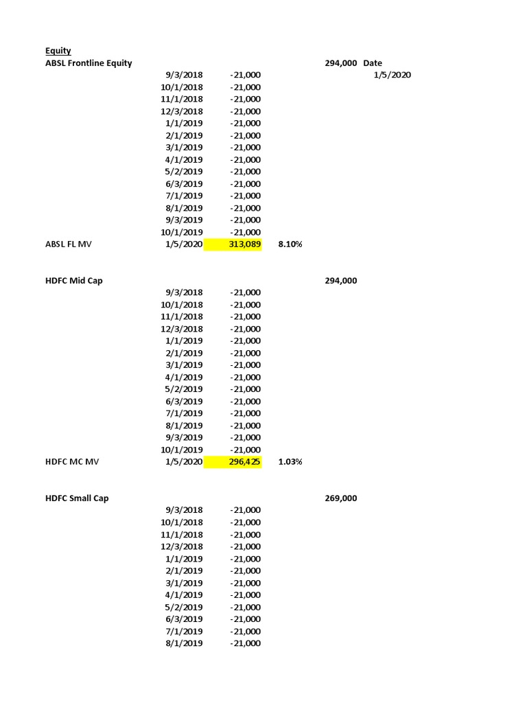 MF Portfolio - Sample | PDF | Exchange Traded Fund | Corporations