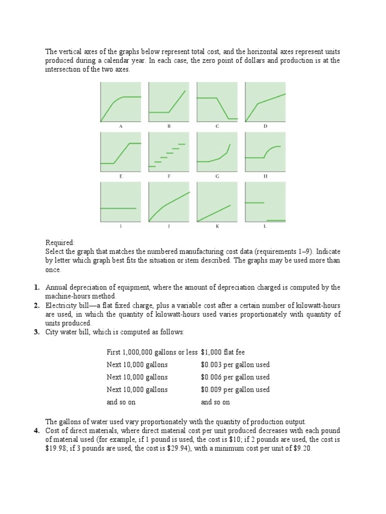 The Vertical Axes of The Graphs Below Represent Total Cost | PDF | Depreciation | Renting