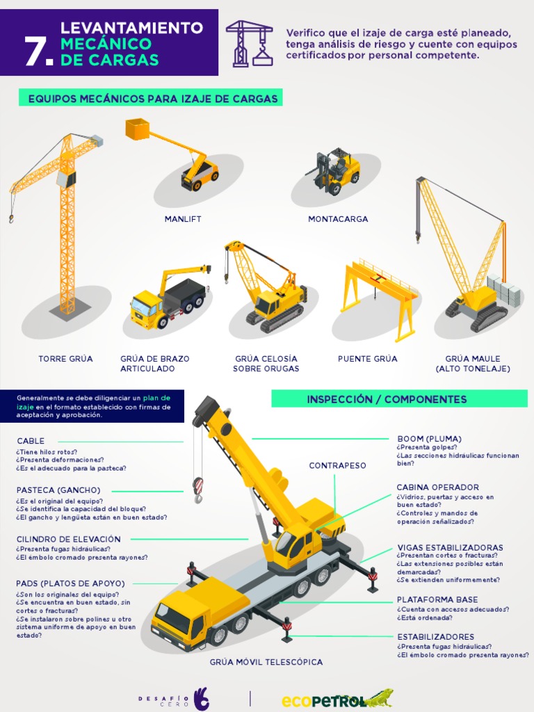 Tipos de Gruas 2021 | PDF | Grúa (máquina)