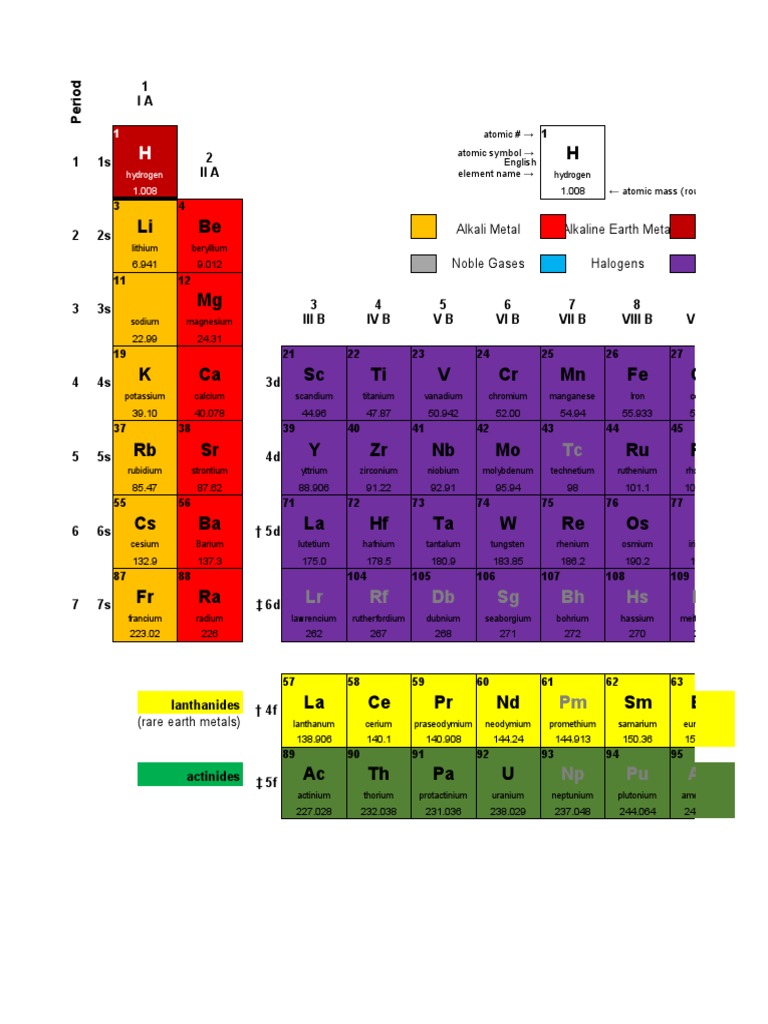 Alkali Metal Alkaline Earth Metal Noble Gases Halogens: Hydrogen | PDF ...