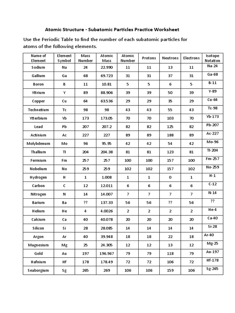 Atomic Structure - Subatomic Particles WS | PDF | Chemical Elements | Atoms