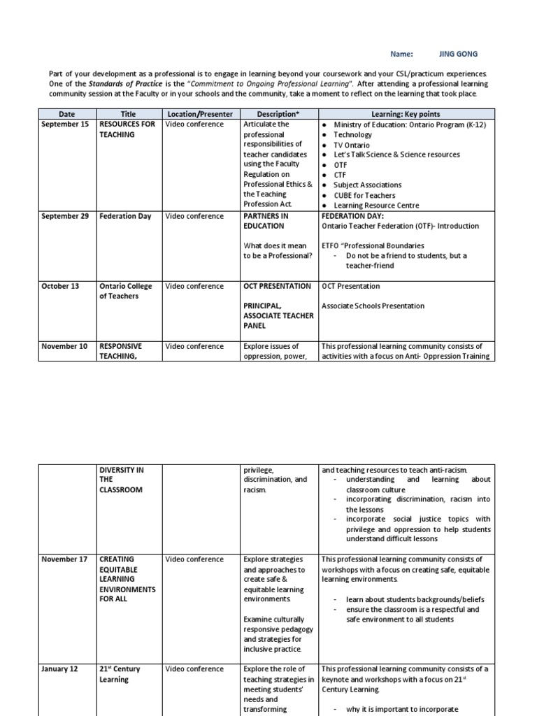 PLC - Professional Learning Record-Chart | PDF | Second Language | Teachers