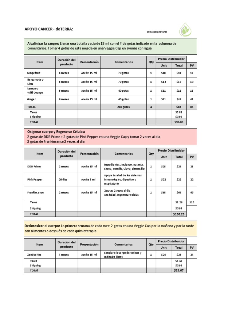 Cancer doTERRA | PDF | Alimentos | Comida y bebida