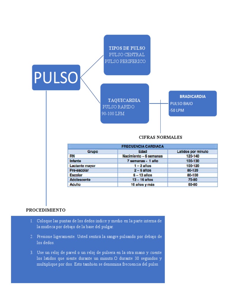 PULSO | PDF