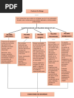 Mapa Conceptual de Factores de Riesgos | PDF | Riesgo | Temblores
