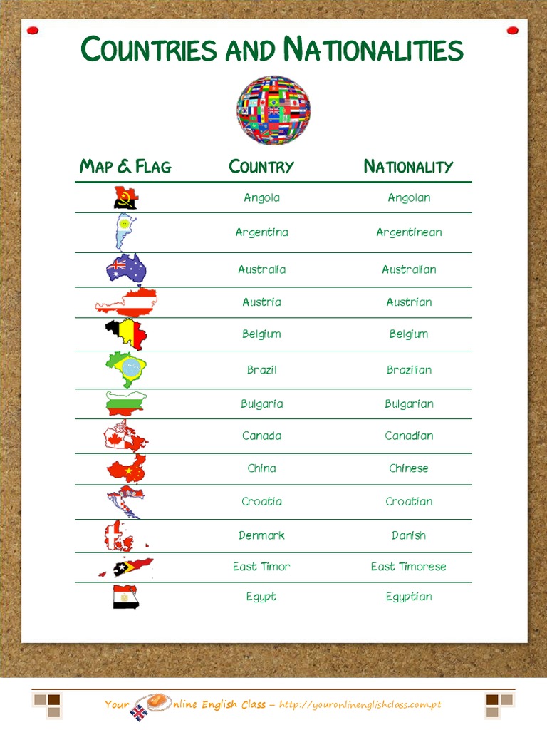 Countries and Nationalities - Vocabulary List | PDF | Europe Travel ...