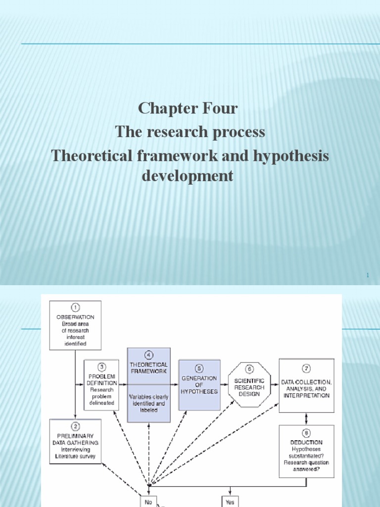 Chapter-5 Theoratical Framework and Hypothesis | PDF | Hypothesis | Dependent And Independent ...