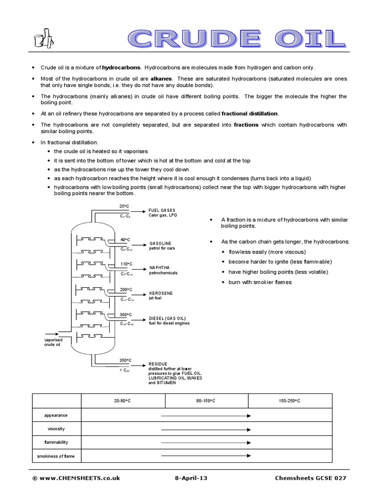 Chemsheets GCSE 027 (Crude Oil) | PDF | Hydrocarbons | Alkane