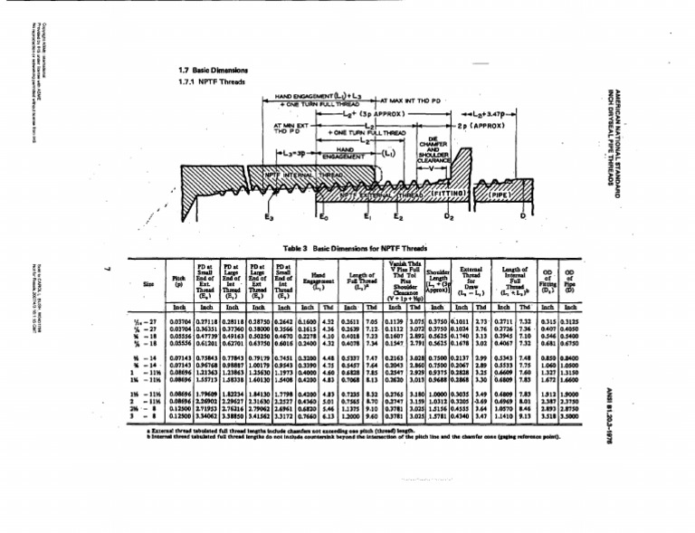 Ansi B1 20 3 17 | PDF