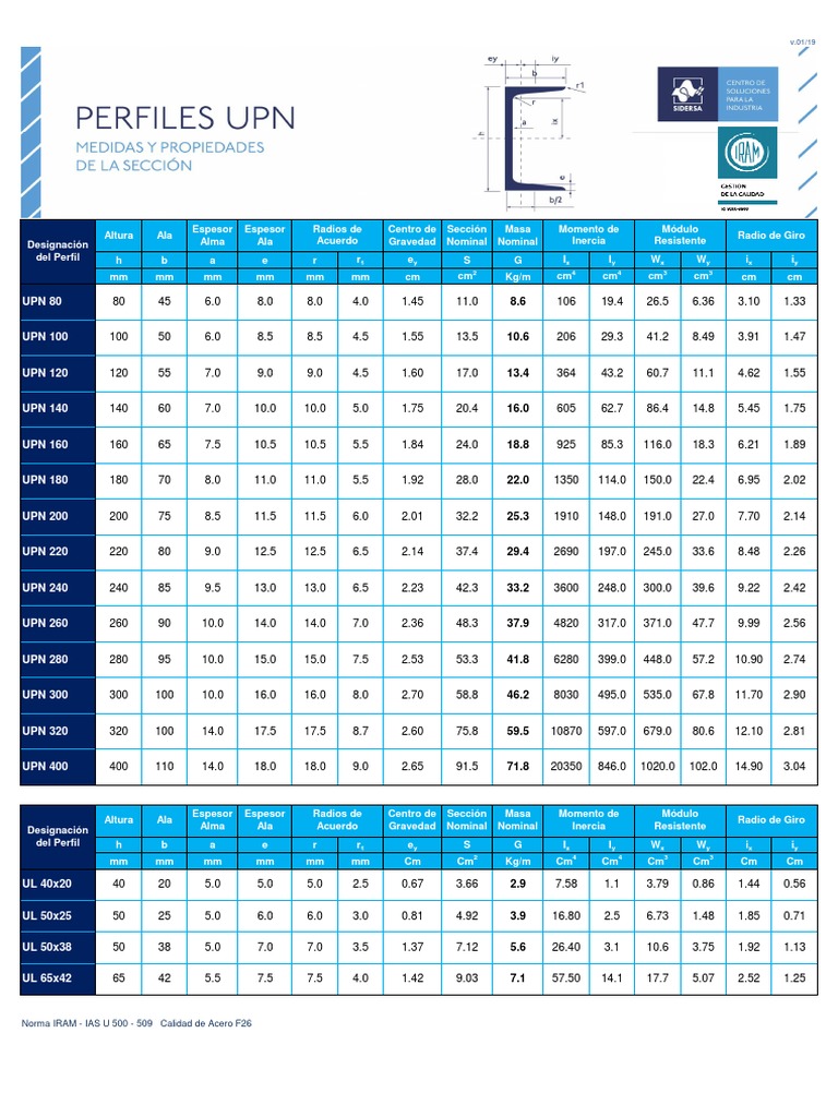 Perfiles-UIHW - Sidersa | PDF | Naturaleza