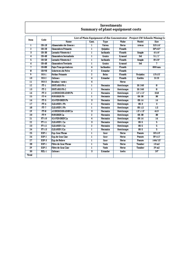 Capex Opex | PDF | Nature | Business