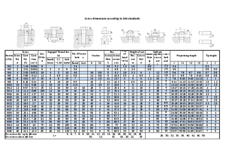 Screw Dimensions According To DIN Standards | PDF | Screw | Tools