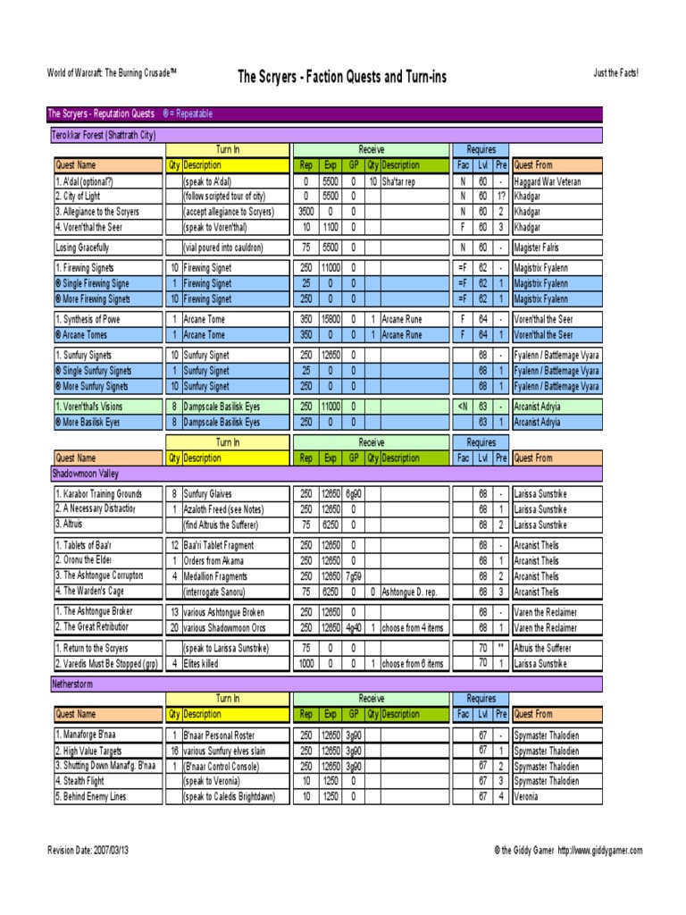 The Scryers - Faction Quests and Turn-Ins: ® Repeatable | PDF ...