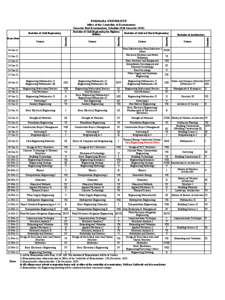 Pokhara University: Office of The Controller of Examinations Semester End Examinations Schedule ...