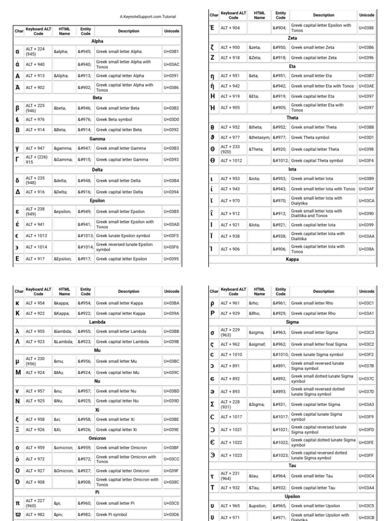 ALT-Codes Letter | PDF | Phonetics | Orthography