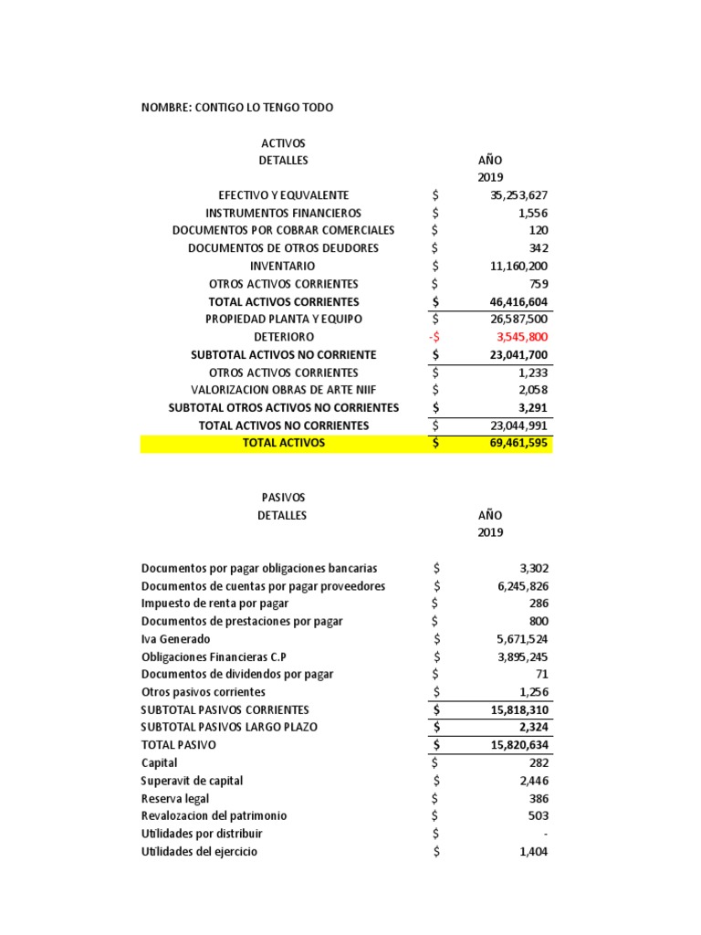 Tarea de ESF para Porcentaje | PDF | Corporaciones | Contabilidad financiera