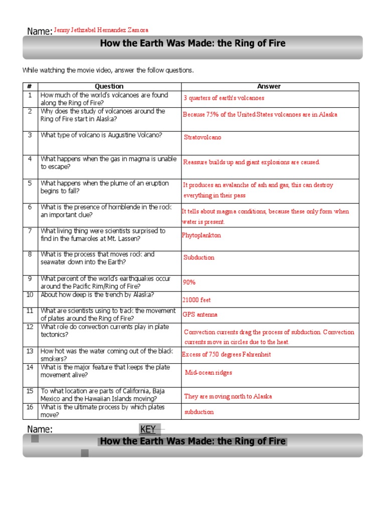 How The Earth Was Made Ring of Fire - Kami | PDF | Volcano | Plate ...