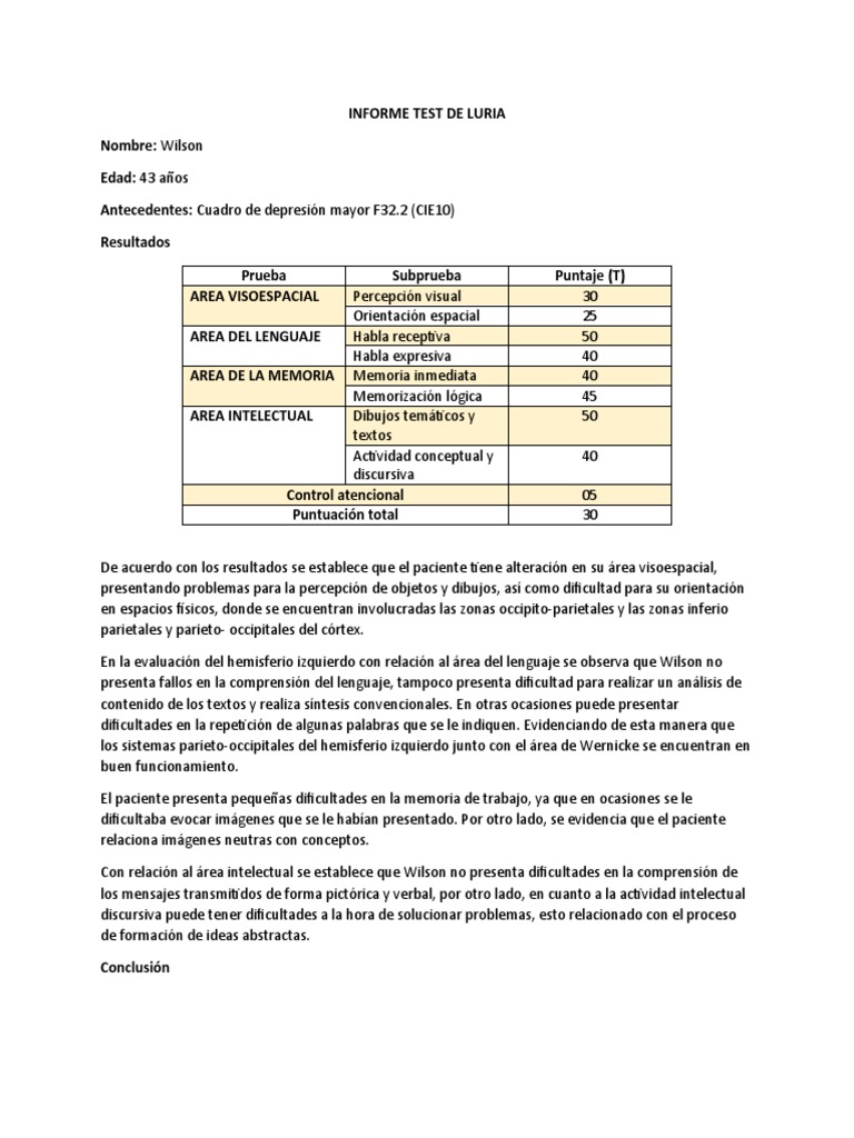 Informe Test de Luria | PDF | Hemisferio cerebral | Memoria