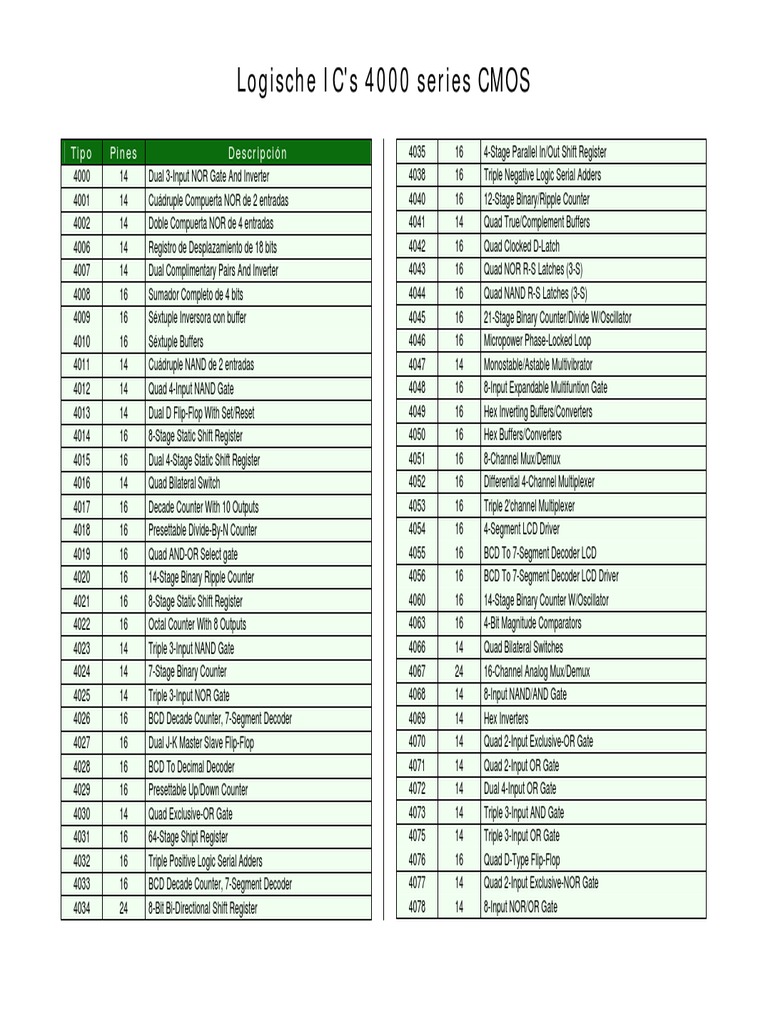 Tabla de Compuertas CMOS | PDF | Digital Electronics | Digital Technology