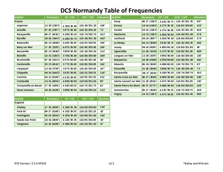 DCS Table of Frequencies Normandy | PDF | Broadcasting | Radio Technology