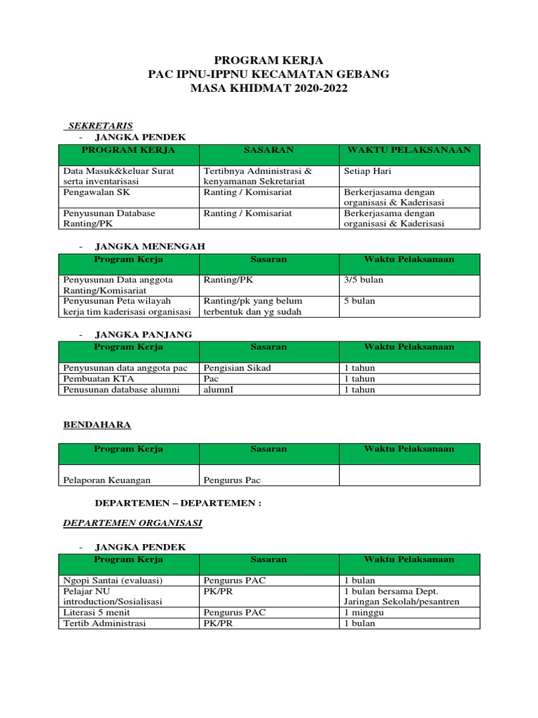 Program Kerja Ipnu - Ippnu | PDF