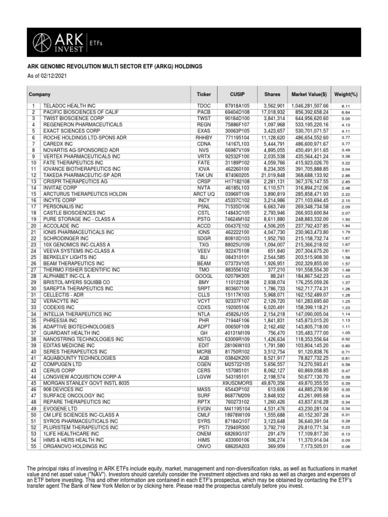Ark Genomic Revolution Multi Sector Etf (Arkg) Holdings: Company Ticker ...