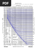 Fanning Diagram | PDF | Reynolds Number | Classical Mechanics