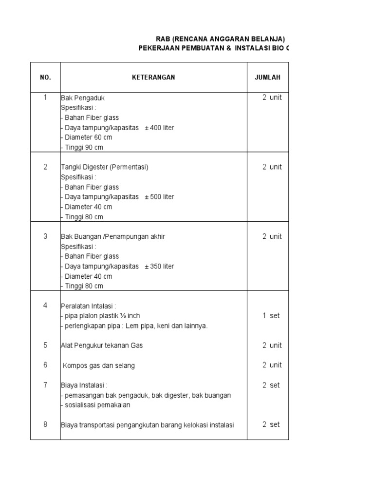 RAB Instalasi Biogas dan Penampungan | PDF | Griya & Taman