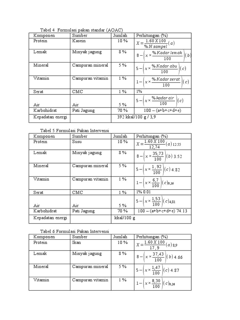 Tabel 4 Formulasi Pakan Standar | PDF | Determinants Of Health | Biology