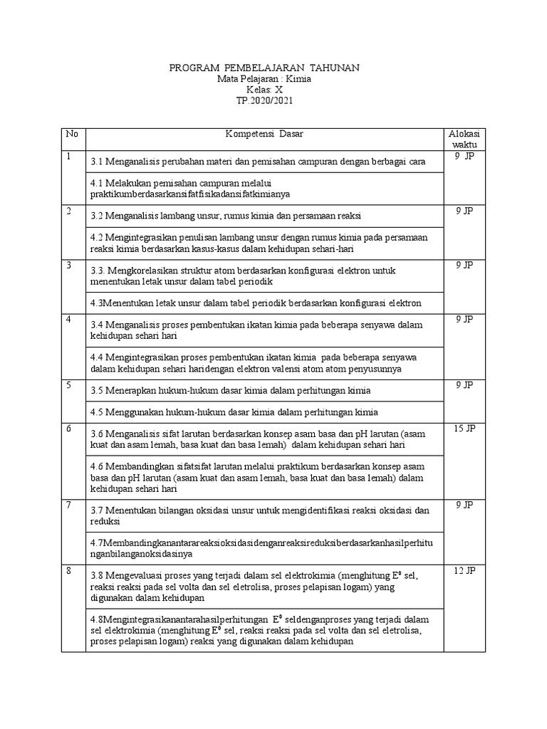 Program Tahunan Kimia SMK 20 21 | PDF