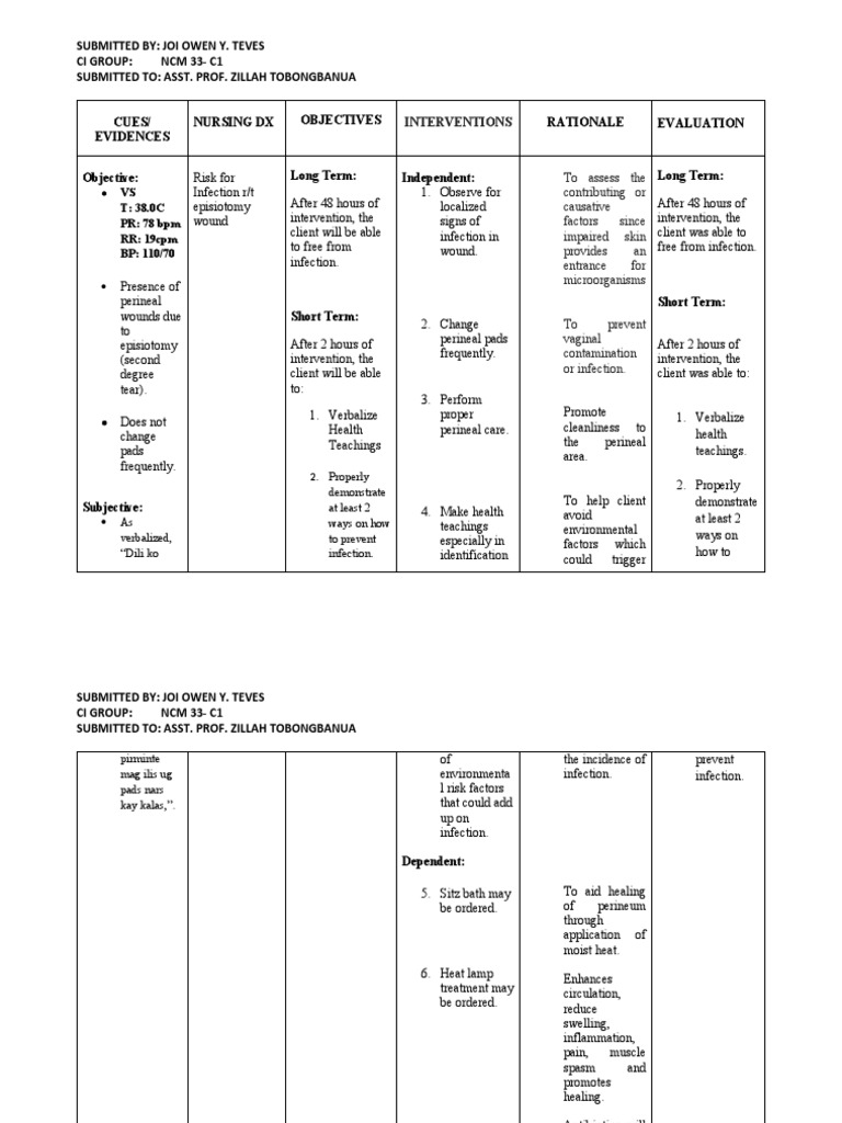 Teves, J. Owen NCP Risk For Infection R:T Episiotomy Wound | PDF ...