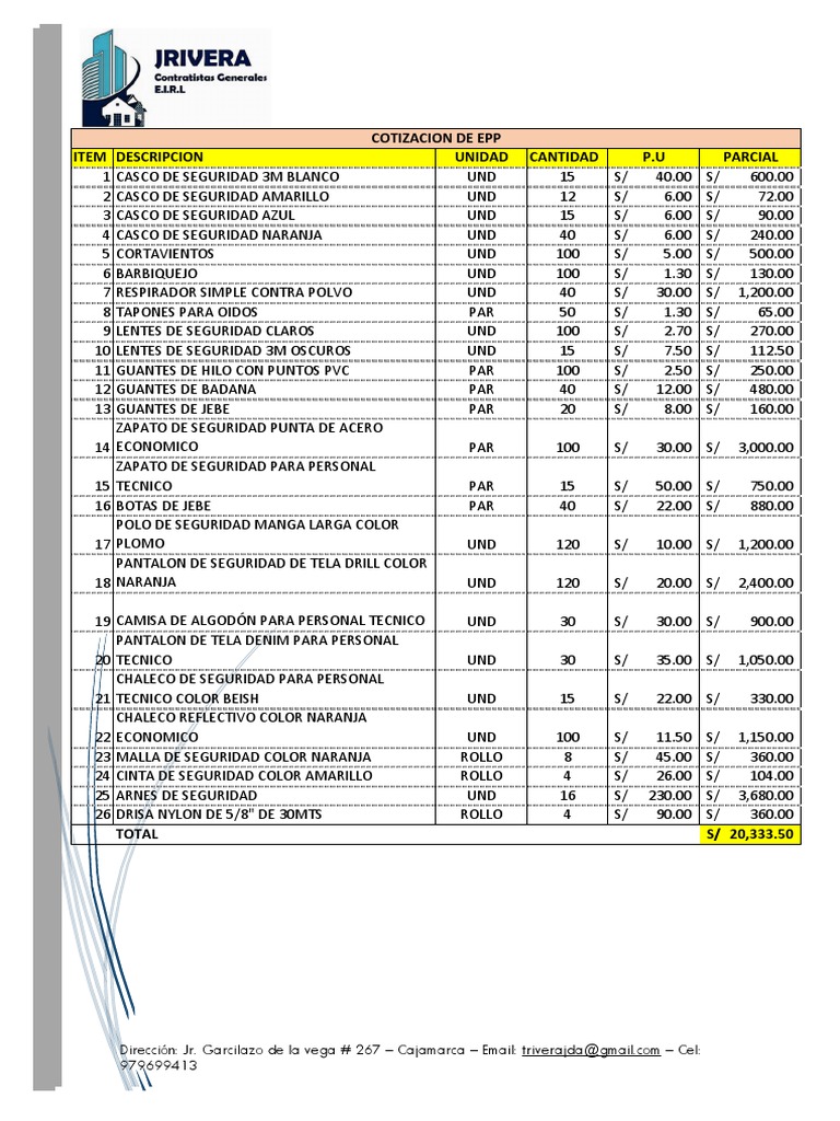 Cotizacion Epp | PDF | Ropa