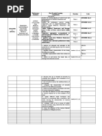 Curriculum Map Grade 9 - MAPEH | PDF | Multiple Choice | Cognitive ...