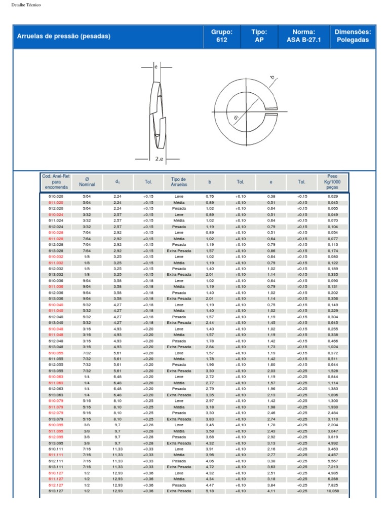 Arruelas de Pressão (Pesadas) Grupo: 612 Tipo: AP Norma: ASA B-27.1 ...