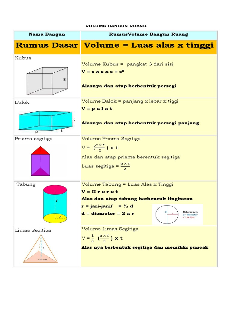 Materi Volume Bangun Ruang | PDF