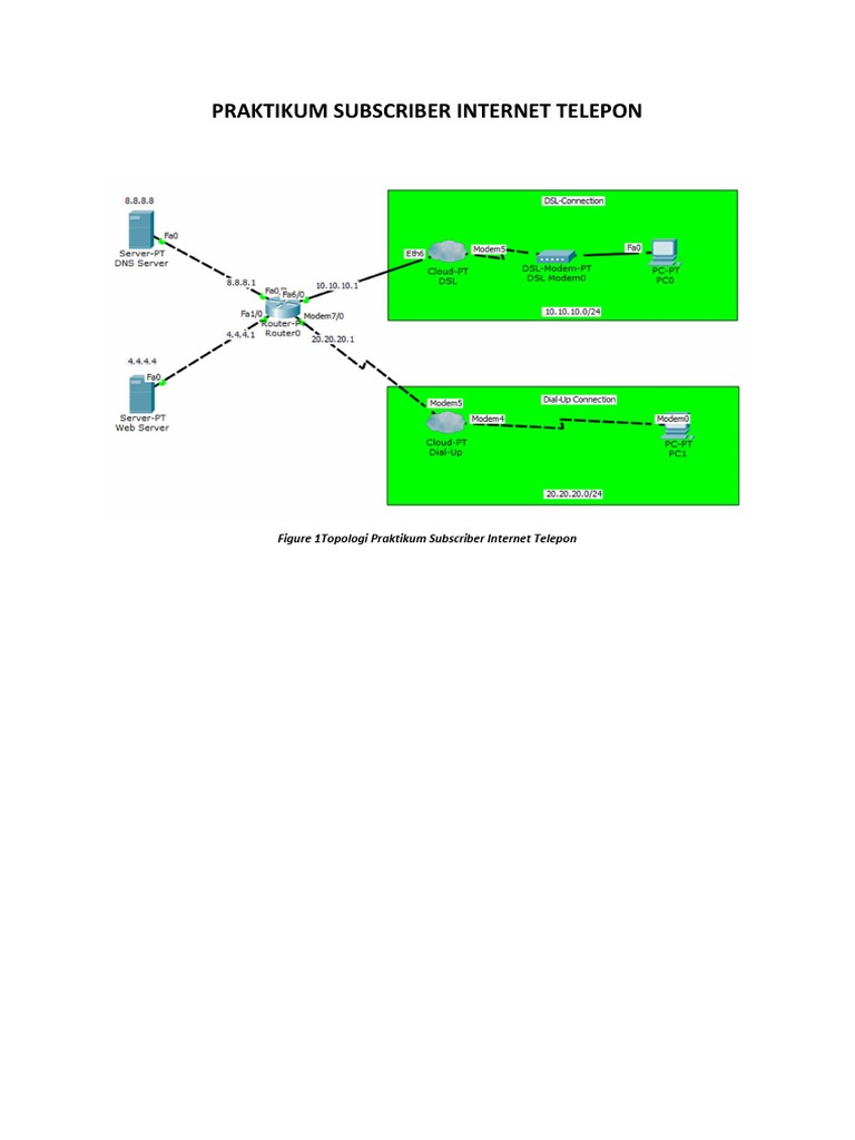 Praktikum Subscriber Internet Telepon | PDF | Komputer