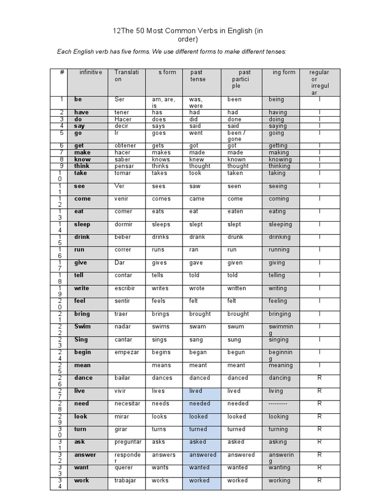 12the 50 Most Common Verbs in English (In Order) | Download Free PDF ...