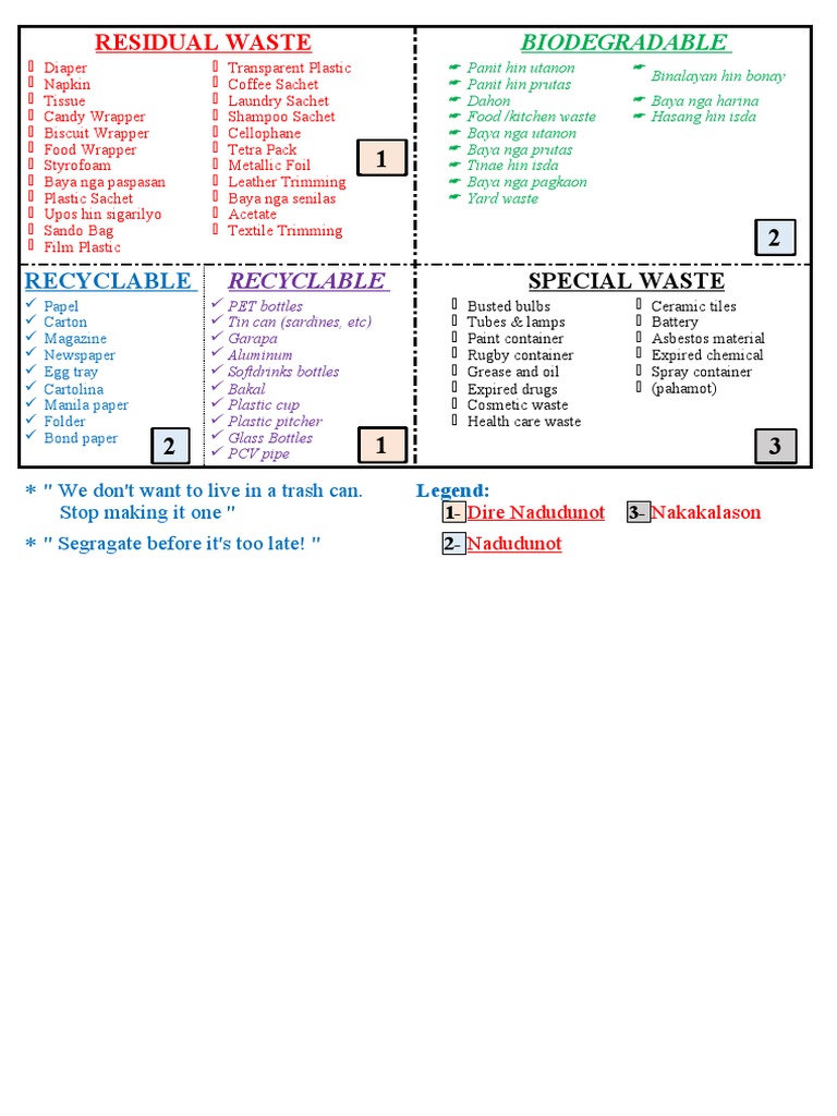 Type of Waste | PDF | Plastic | Waste