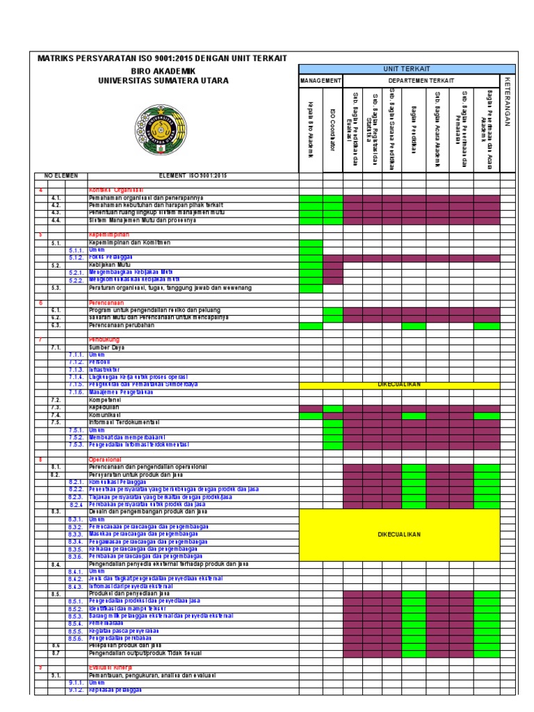 Matrix Persyratan ISO 9001 - Dept (Ok) | PDF