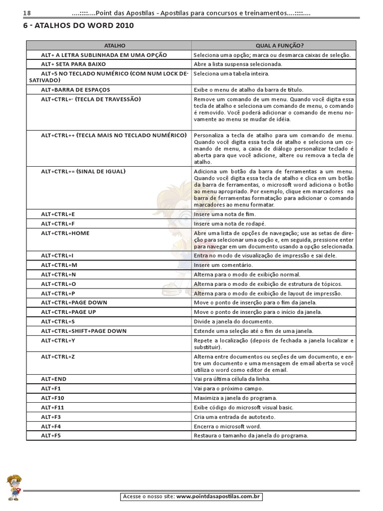 Atalhos do Word 2010: Funções e Comandos Rápidos | PDF | Atalho de ...