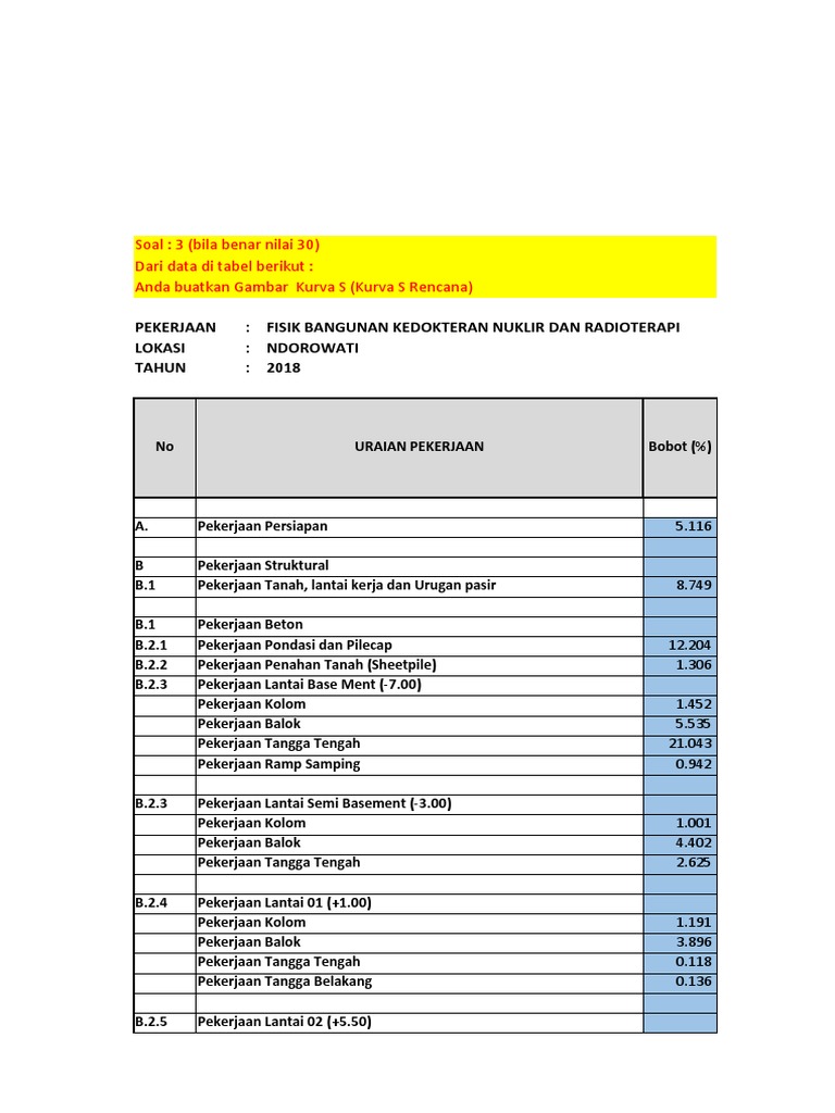 Soal Kurva S Rab | PDF