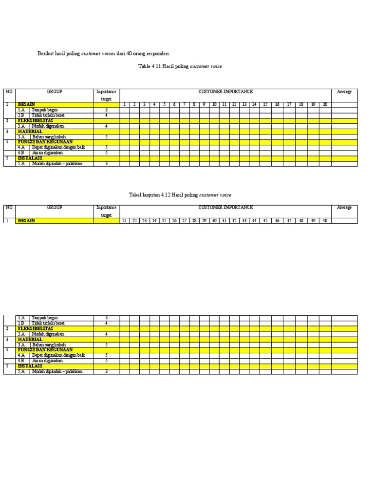 Tabel Poling 4.11 | PDF