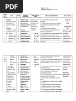 Nursing Care Plan: COPD | PDF | Respiratory Tract | Breathing