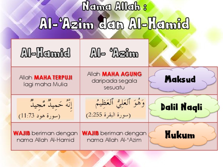 Nota Sifat Allah Al Azim Al Hamid Khamis 28.1.21 | PDF
