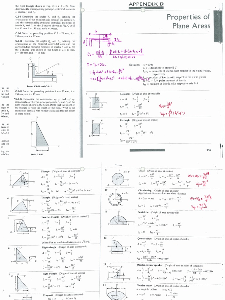 Summary of CE 101 - Mechanics of Material (Basic) | PDF