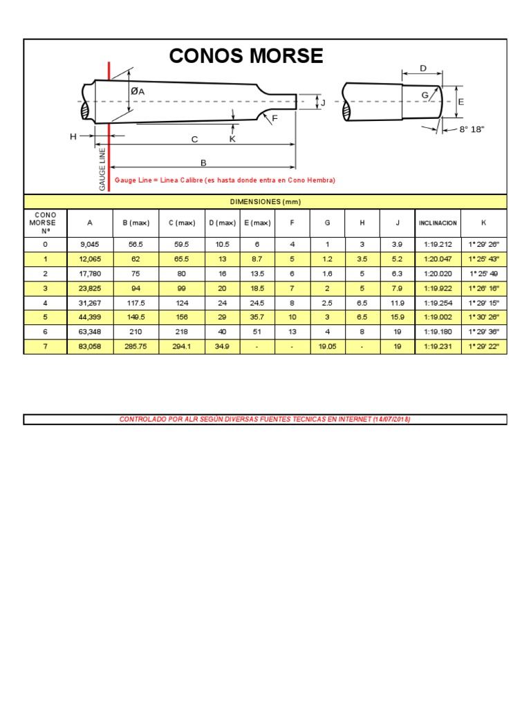 Cono Morse (Morse Taper) - Vs1 X ALR | PDF