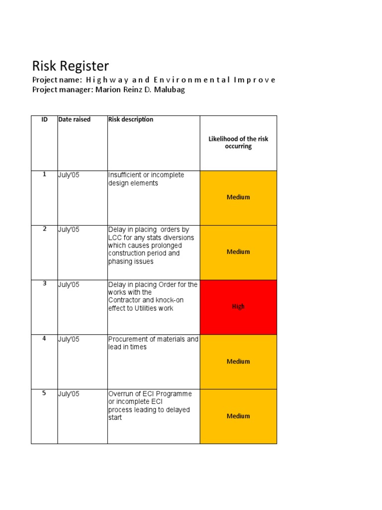 Project Risk Register by MRDM | PDF | Road | Risk